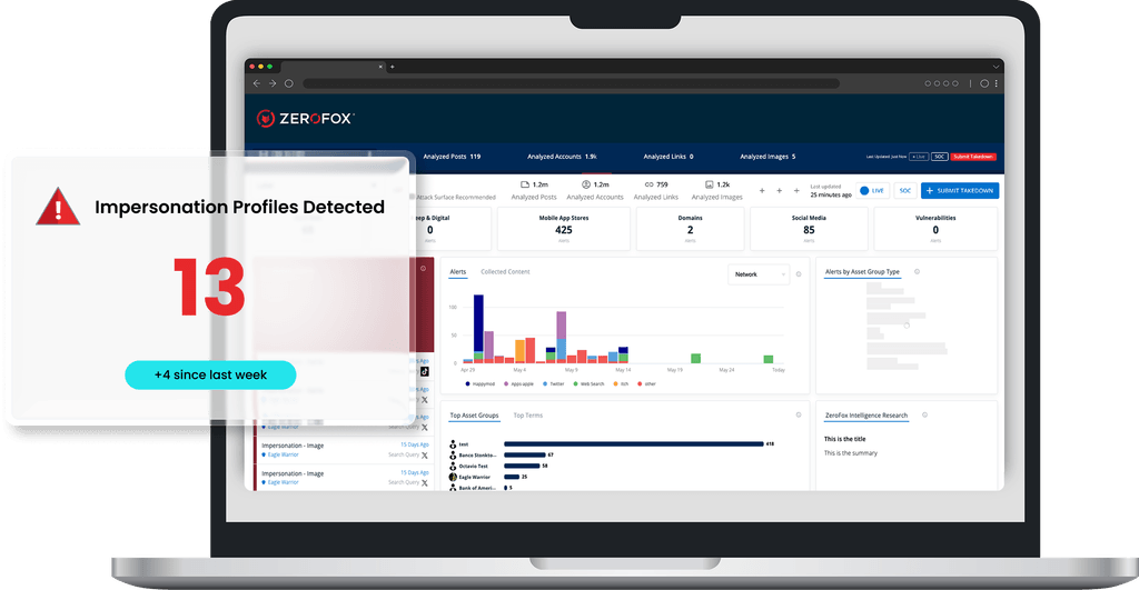 External Cybersecurity Platform | ZeroFox