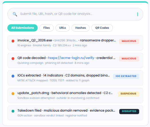 Malware Sandboxing | ZeroFox